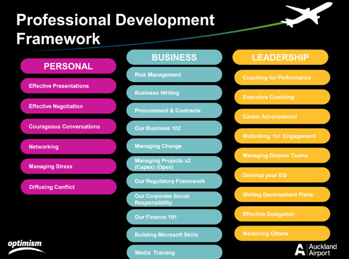 Strategies & Frameworks