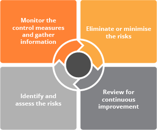 Case Study | Construction Health & Safety NZ (CHASNZ)