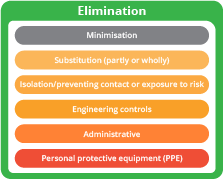 Case Study | Construction Health & Safety NZ (CHASNZ)