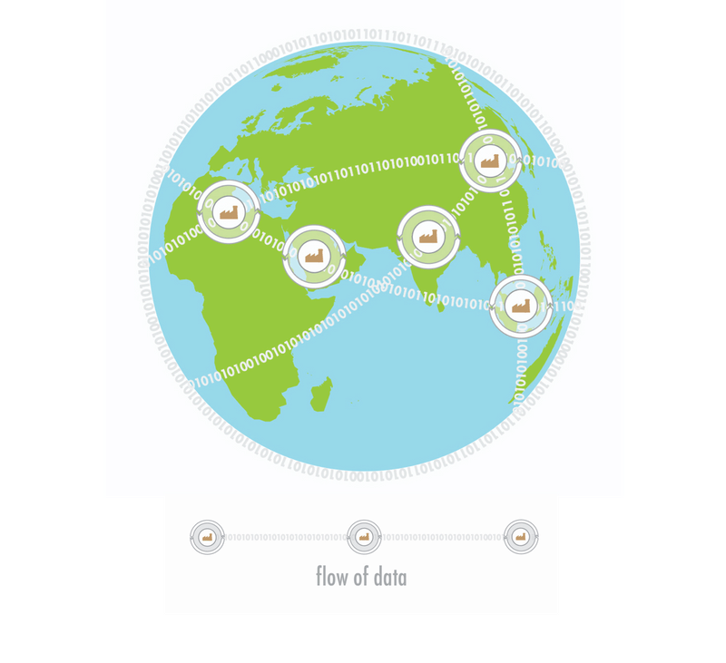 Internet of Production