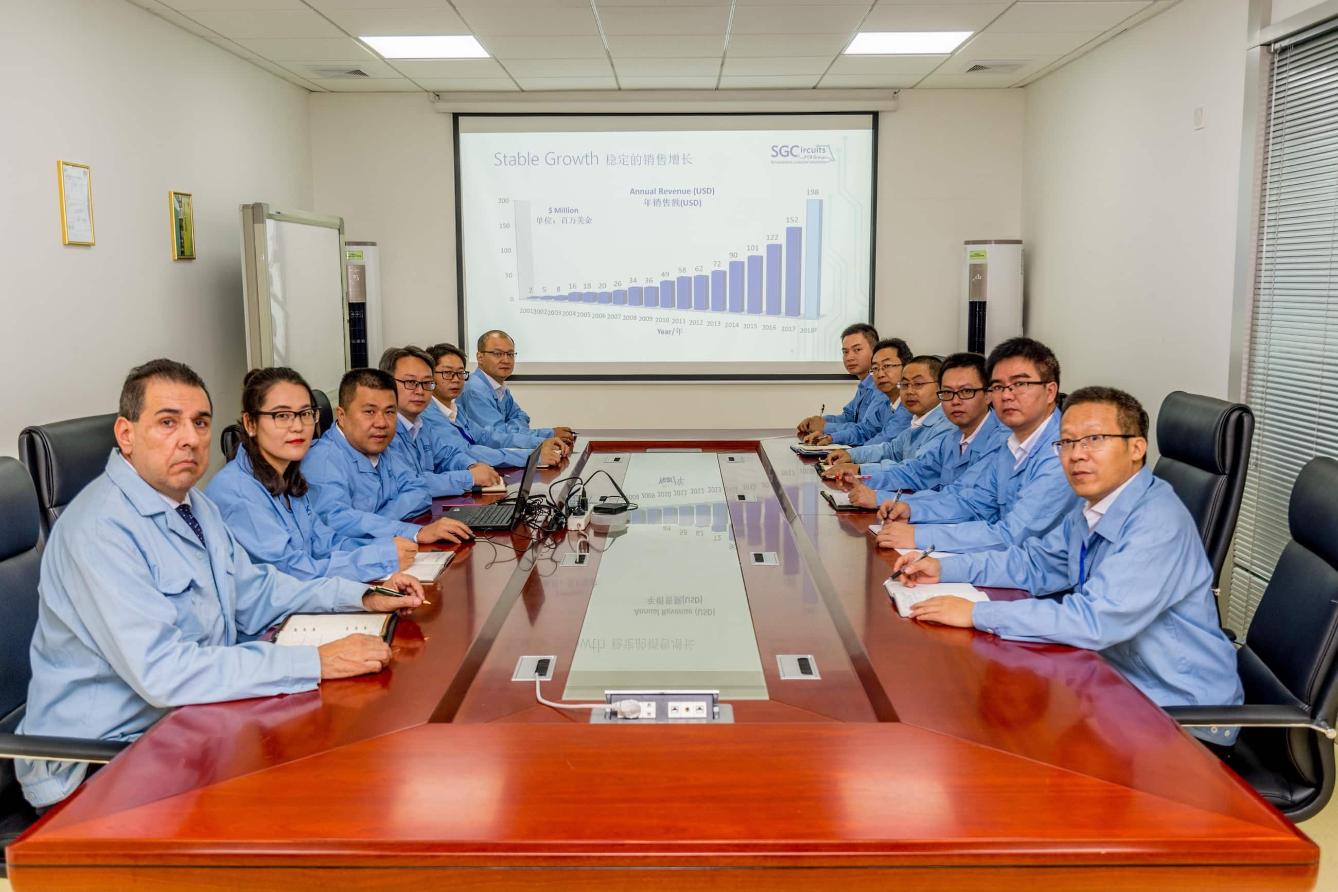 Sunshine PCB Manufacturing