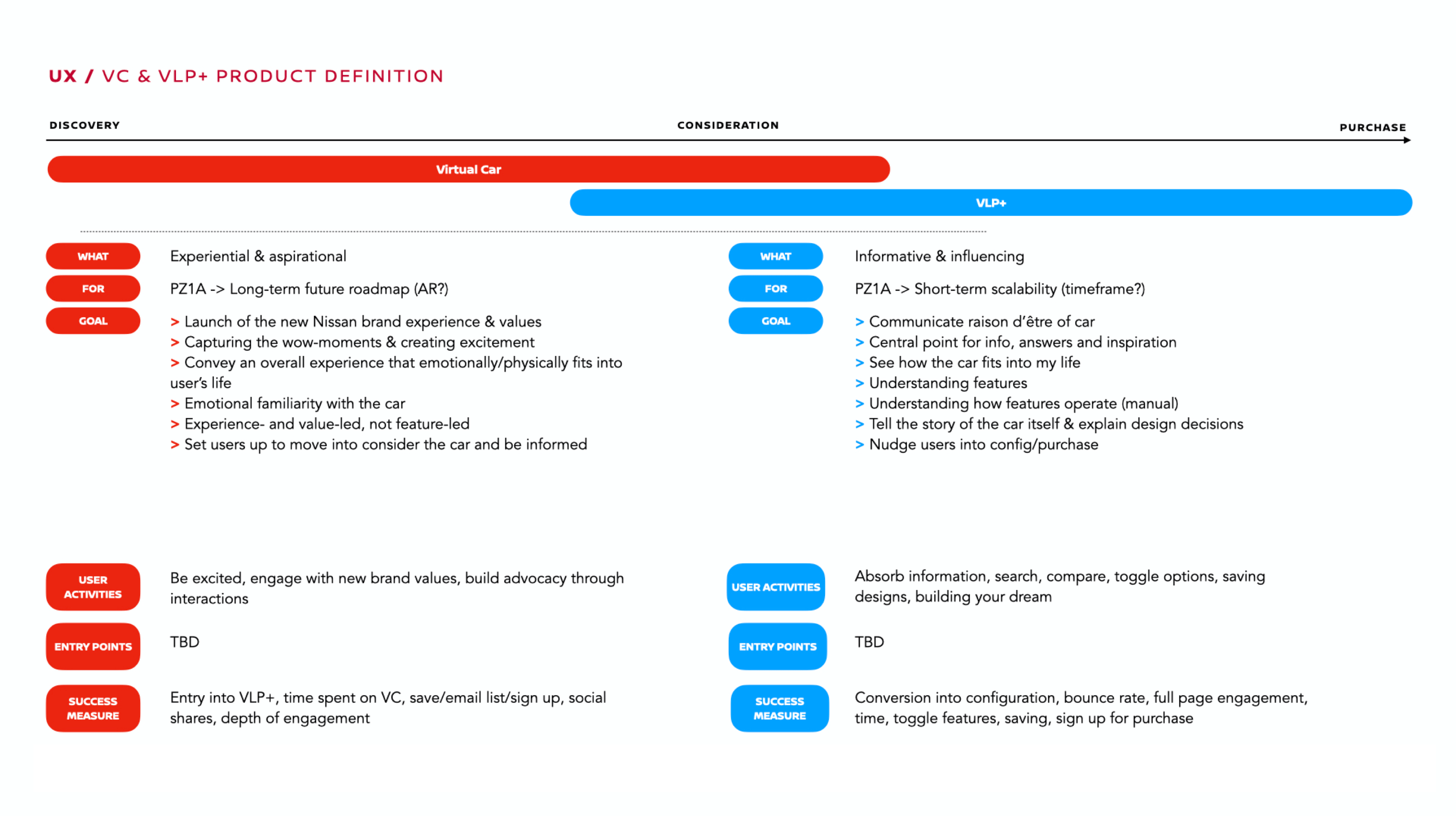 Carla De Maria | Nissan Ariya case study