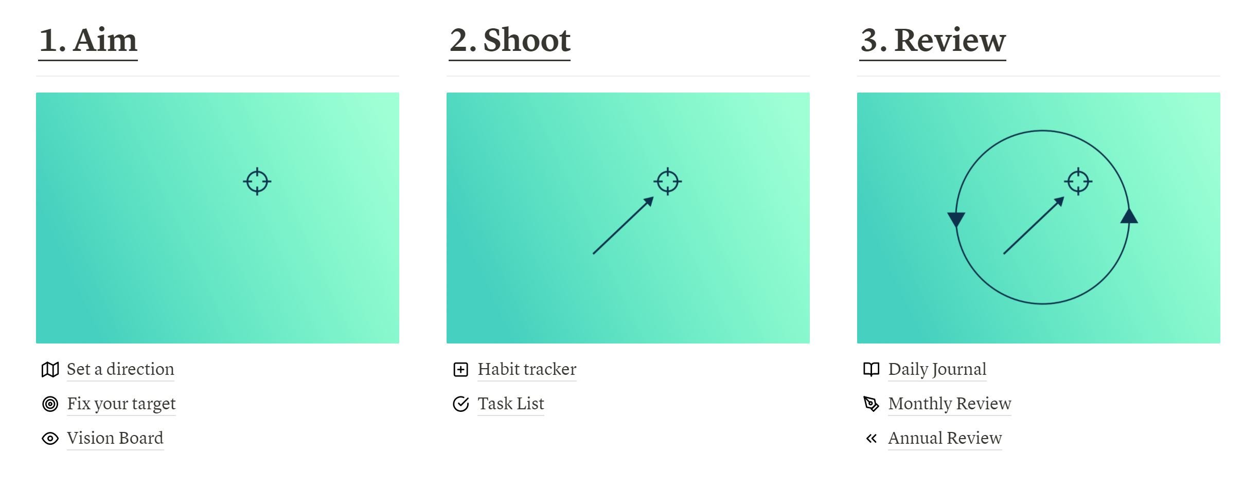 Project X - A tool to maximize the next decade of your life | Notion ...