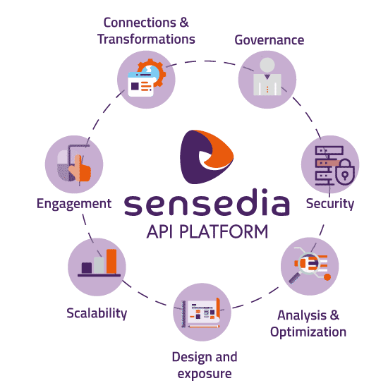 Using Microservices Architecture as API Enablement Strategy