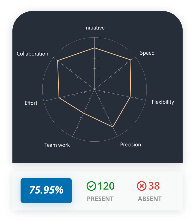 Classcard - Student & Class Management Software & Apps