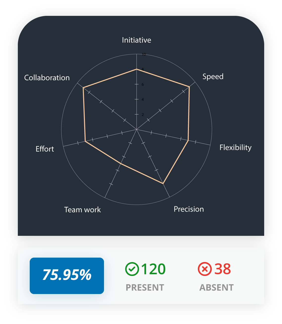 Classcard - Student & Class Management Software & Apps