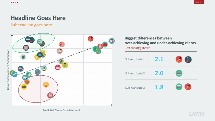 LATYN | Blog: Slide Doctor: Data-Heavy Report Design