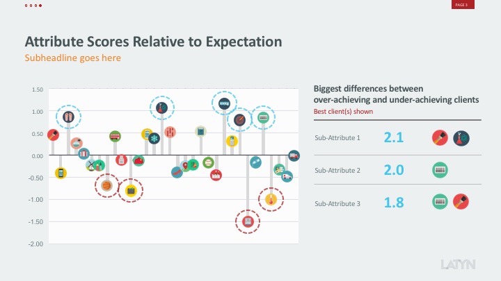 LATYN | Blog: Slide Doctor: Data-Heavy Report Design