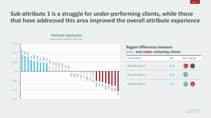 LATYN | Blog: Slide Doctor: Data-Heavy Report Design