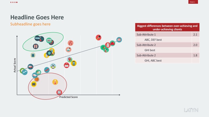 LATYN | Blog: Slide Doctor: Data-Heavy Report Design