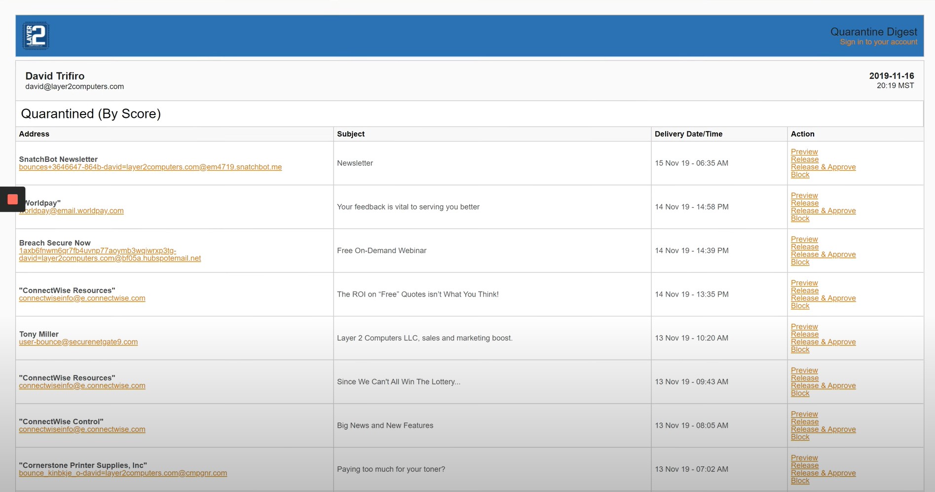 Proofpoint - Understanding The Digest