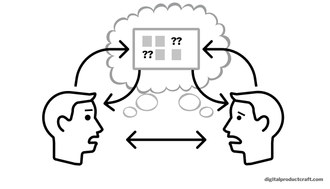 How to externalize your thoughts - DigitalProductCraft