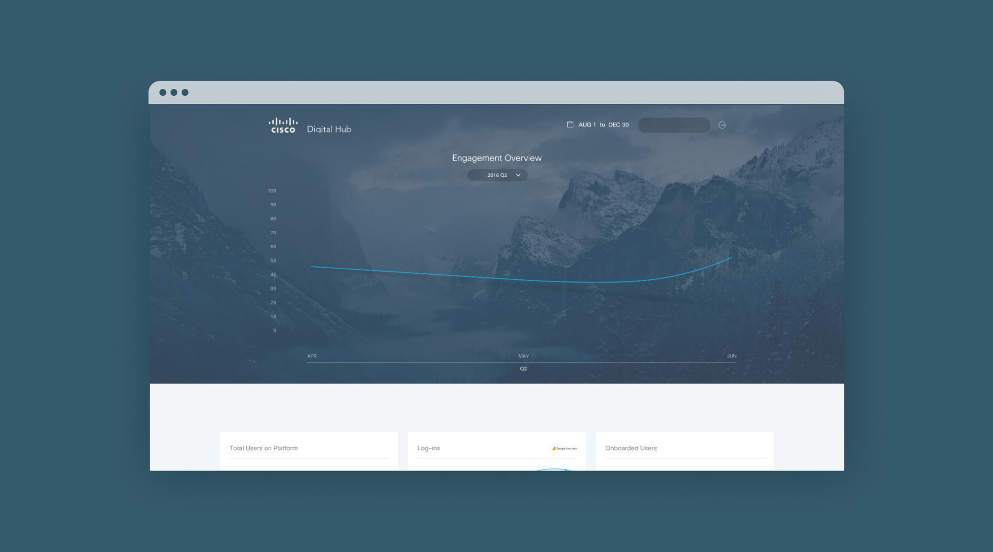 Cisco - UI/UX Design For Educational Digital Platform | Any Studios
