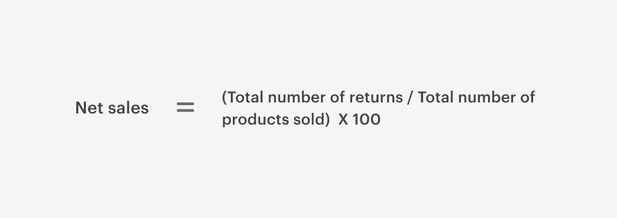Return rate — Ecommerce metric refresher | Eshopbox