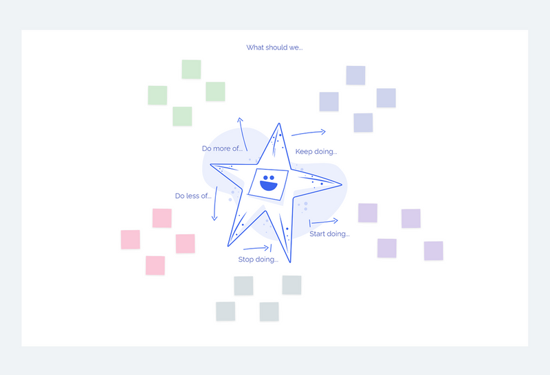 The Starfish Retrospective Template Metro Retro The Starfish Retrospective Template Metro Retro