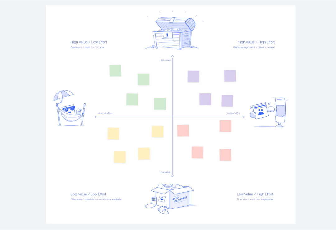 Retrospective Templates for Agile Teams