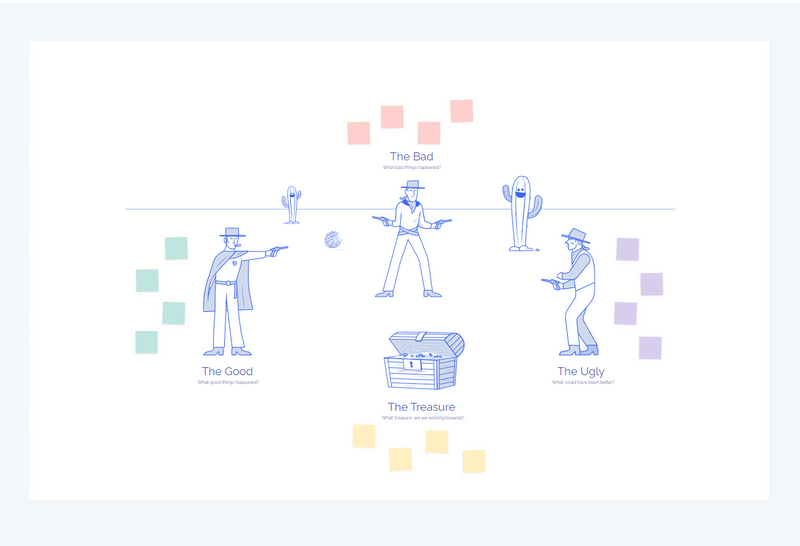 Retrospective Templates for Agile Teams