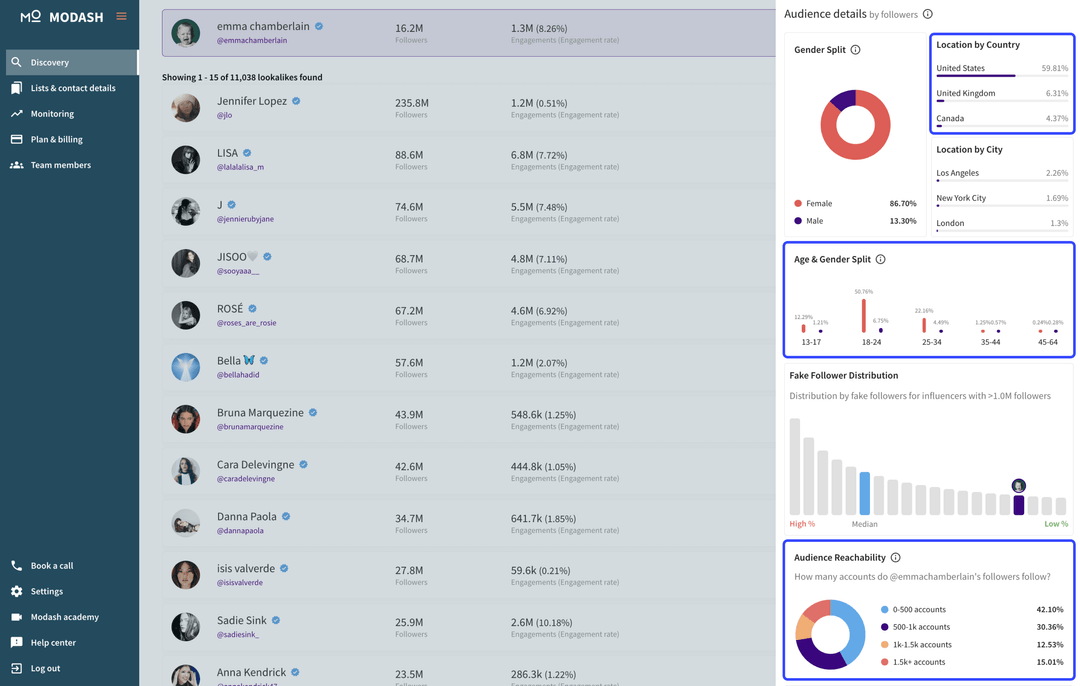 Modash.io | Find, Analyze & Monitor Influencers