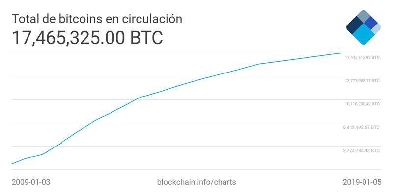 O que é Bitcoin? | Ripio
