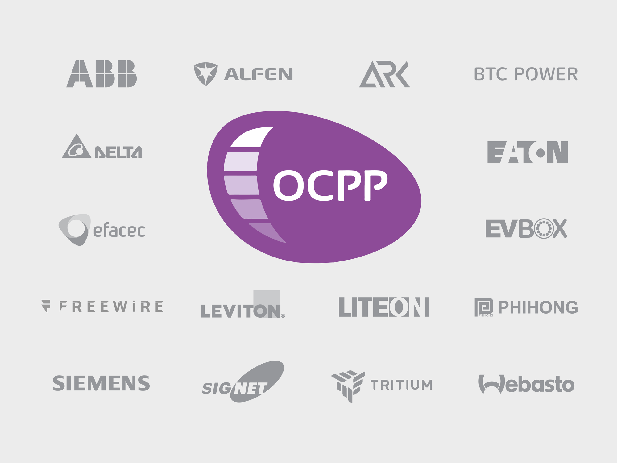 What is the Open Charge Point Protocol (OCPP)? — ChargeLab