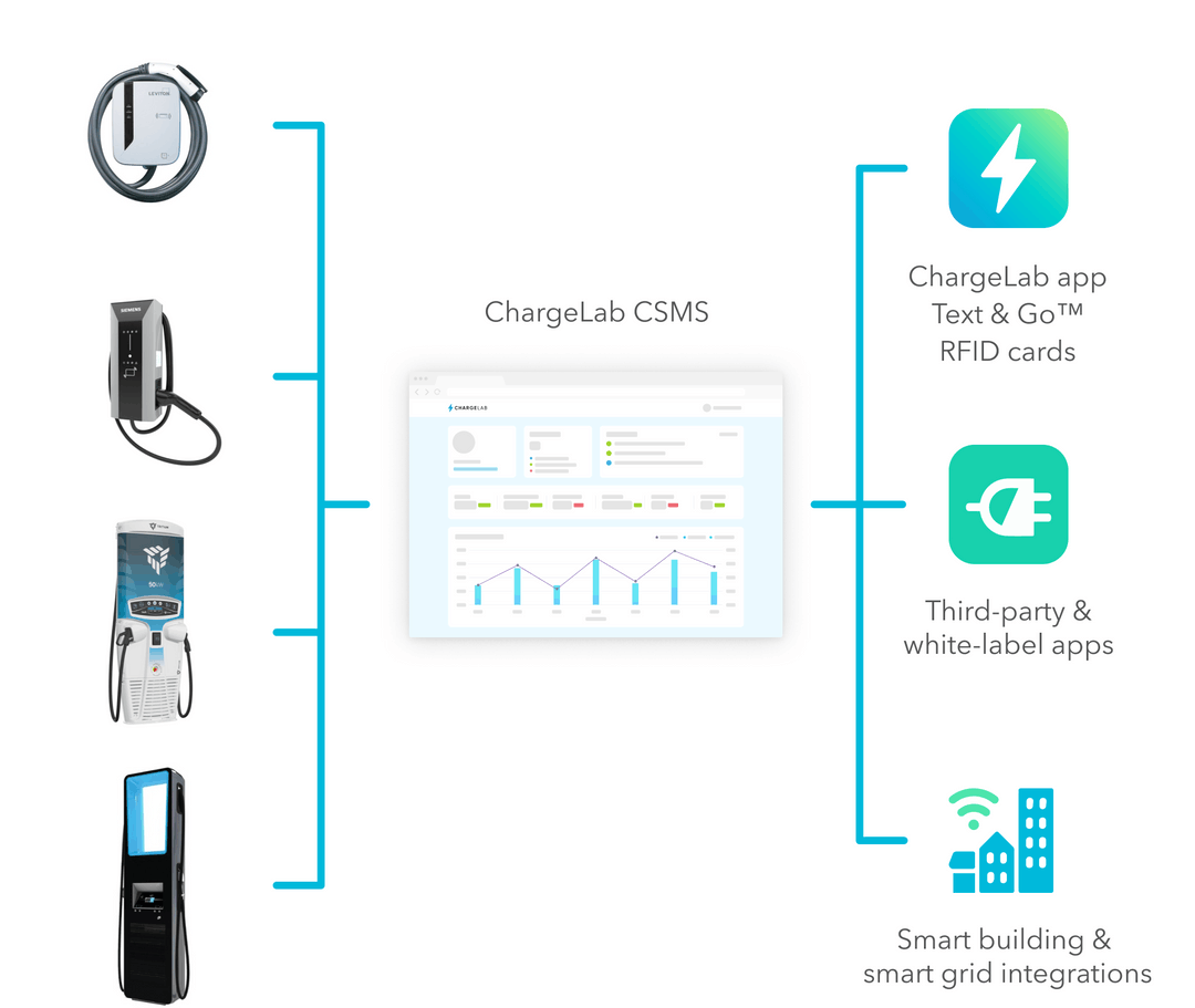 What is OCPP? — ChargeLab
