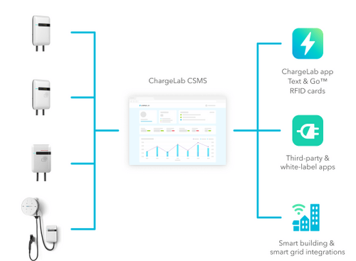 What is OCPP? — ChargeLab