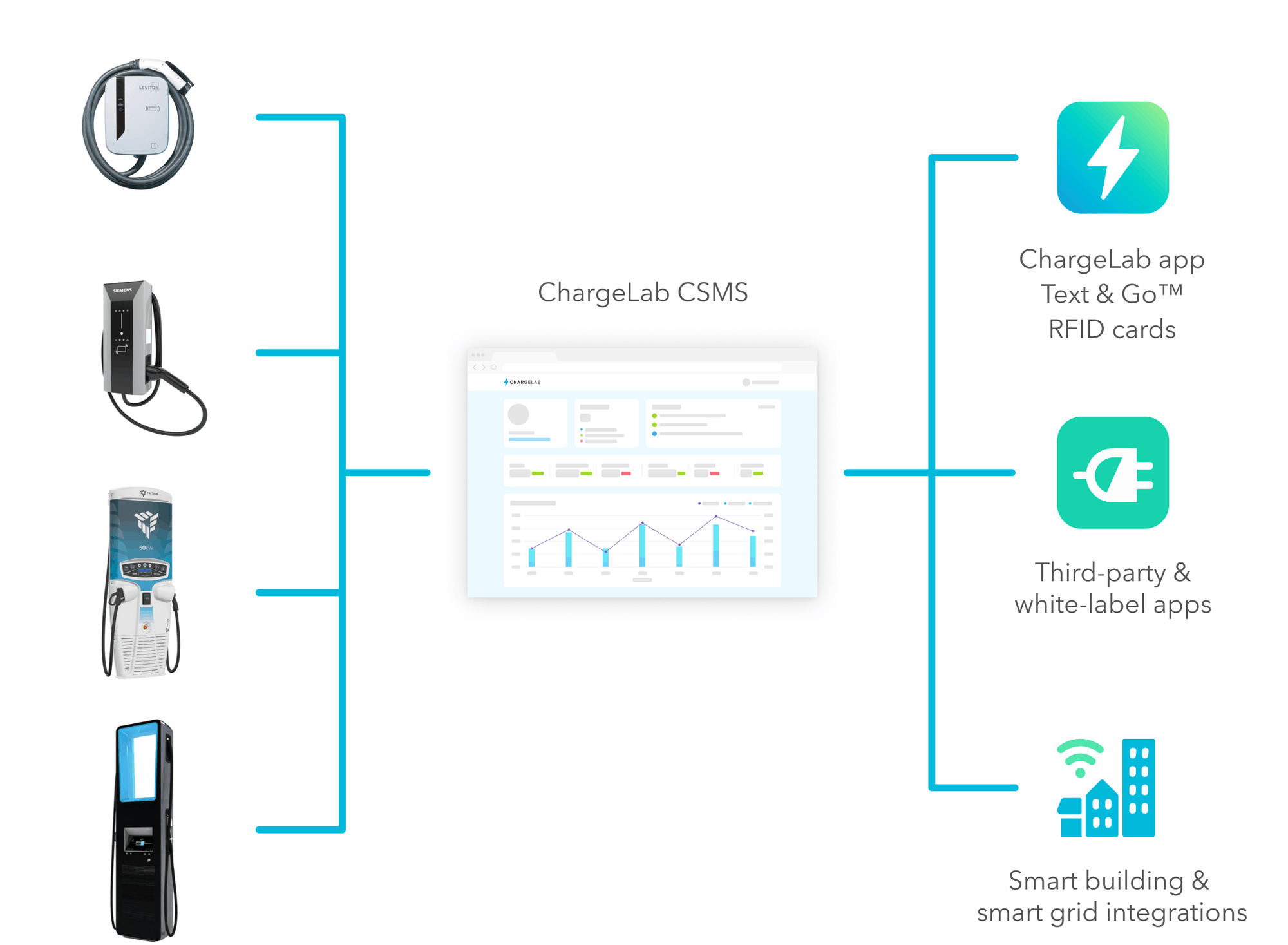 EV charger management software — ChargeLab