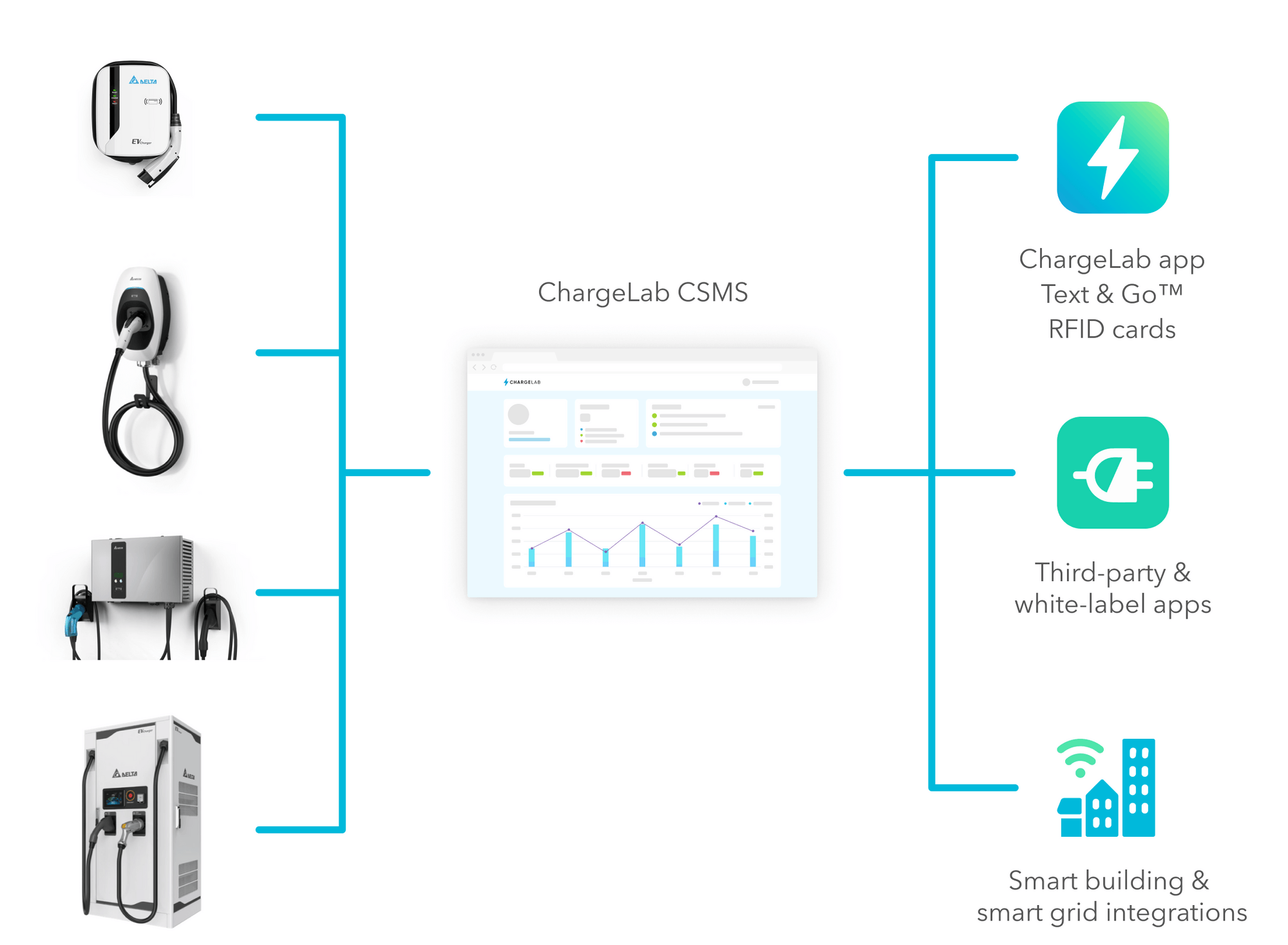 What is OCPP? — ChargeLab
