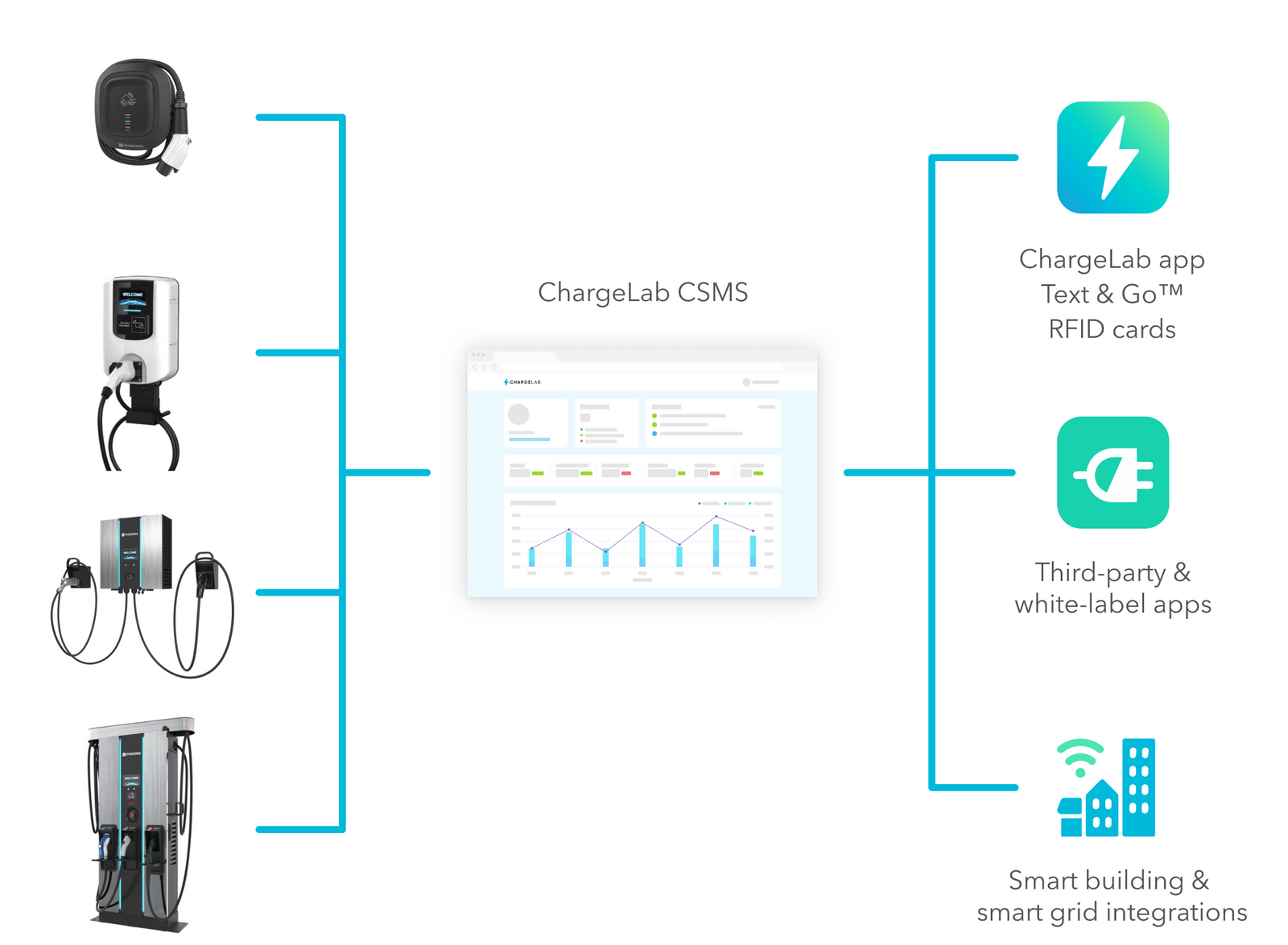 EV charger management software — ChargeLab