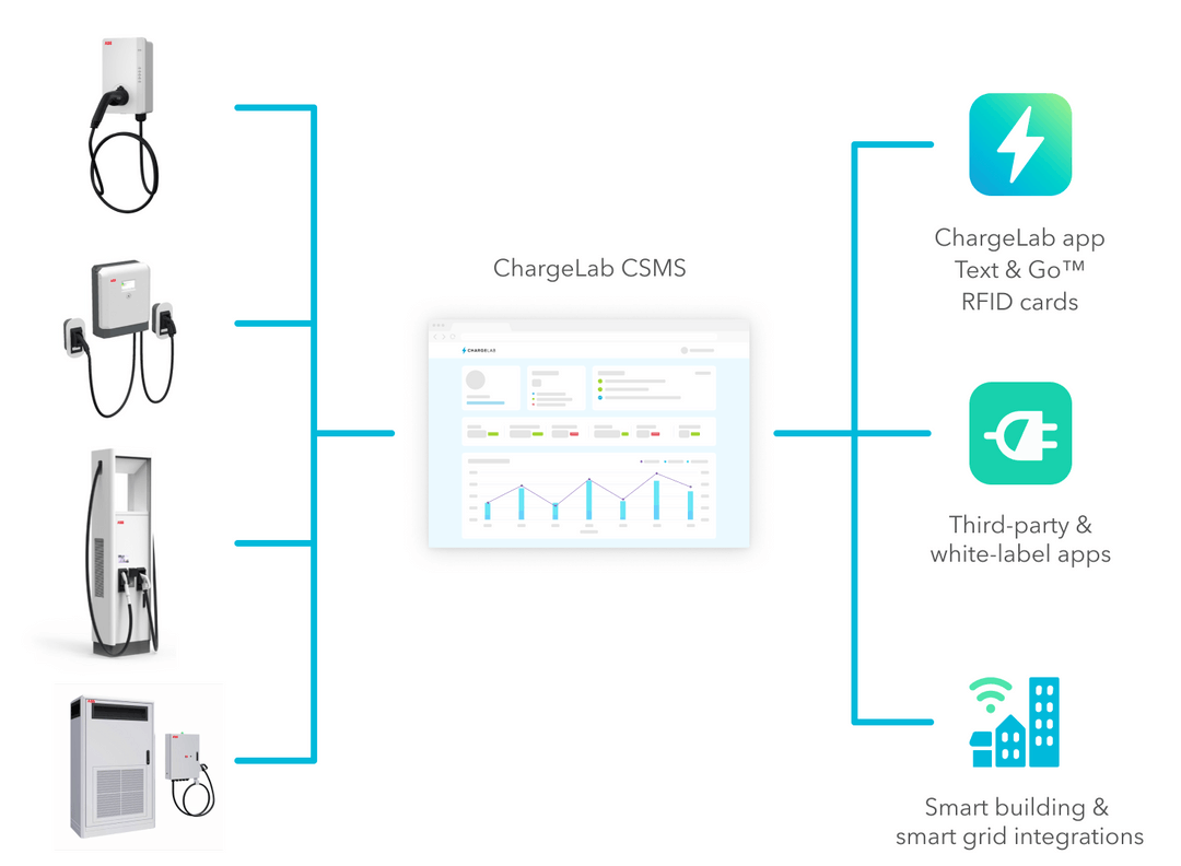 What is OCPP? — ChargeLab