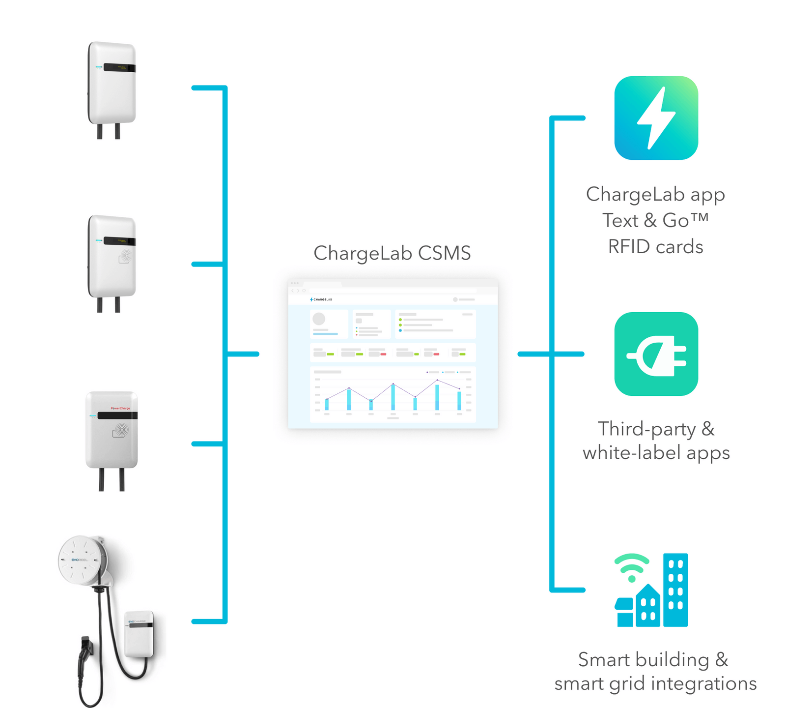 EV charger management software — ChargeLab