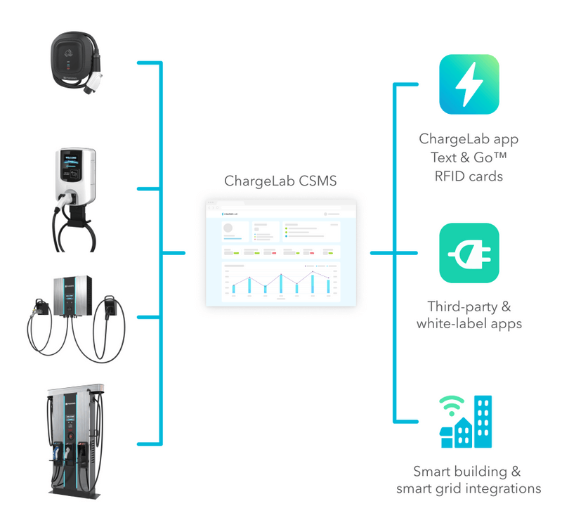 EV charger management software — ChargeLab