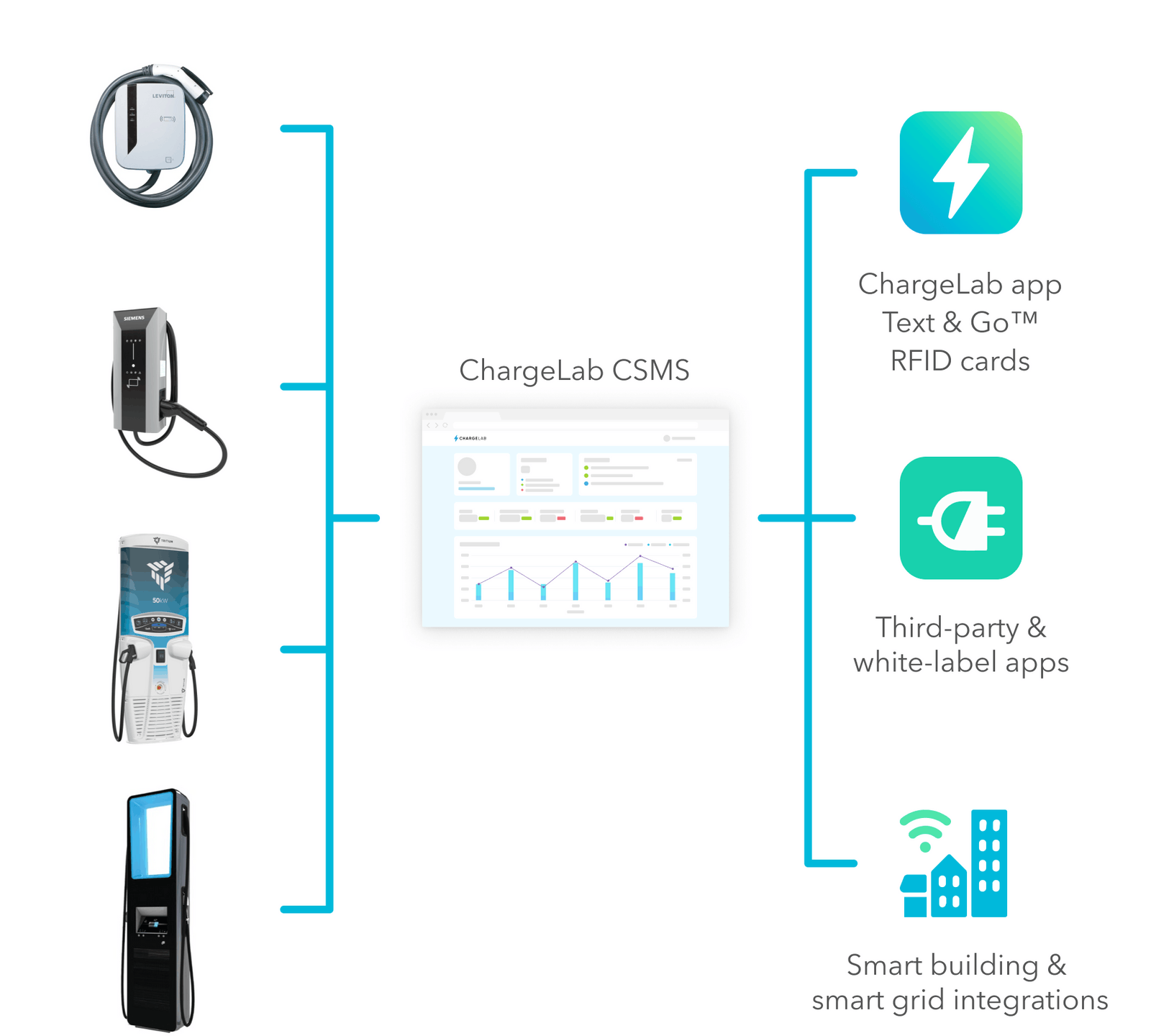 EV charger management software — ChargeLab