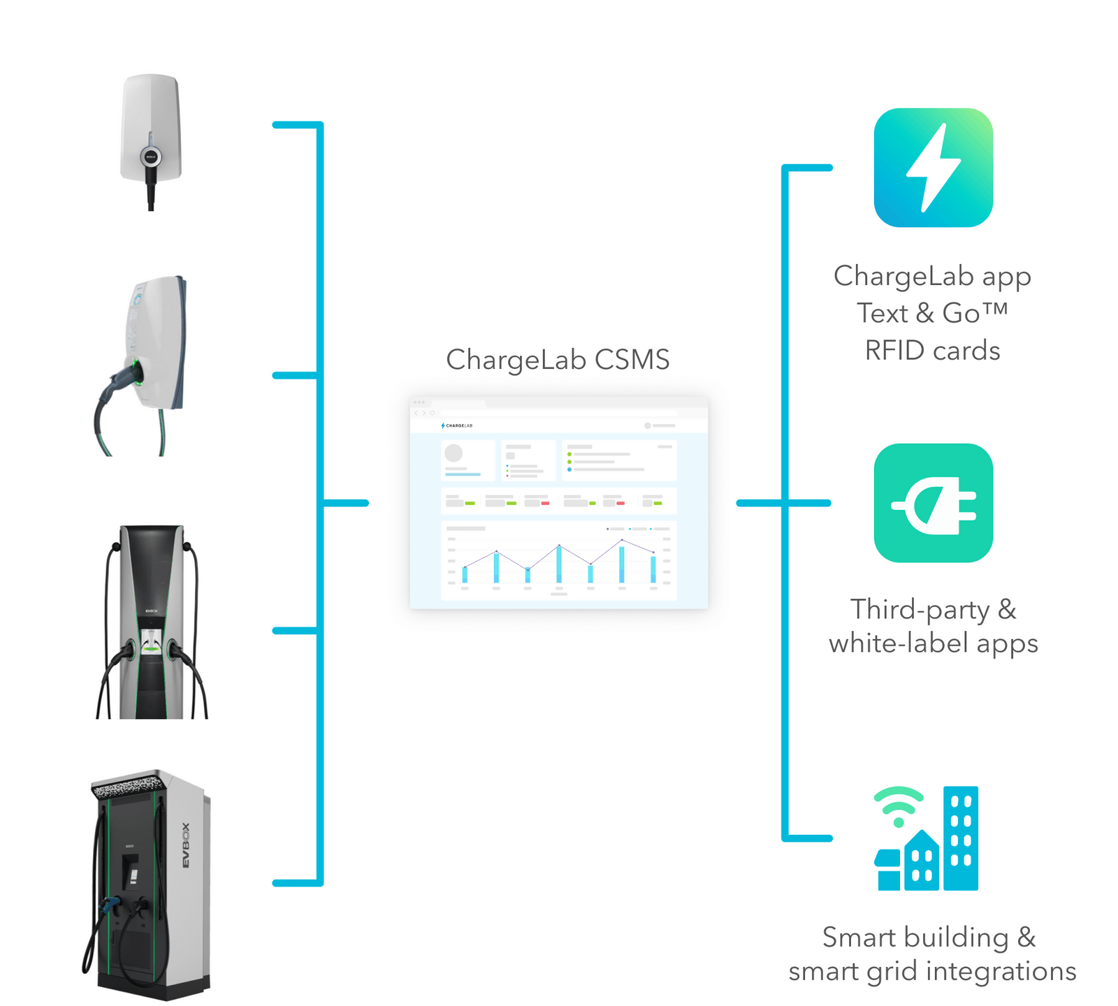 EV charger management software — ChargeLab