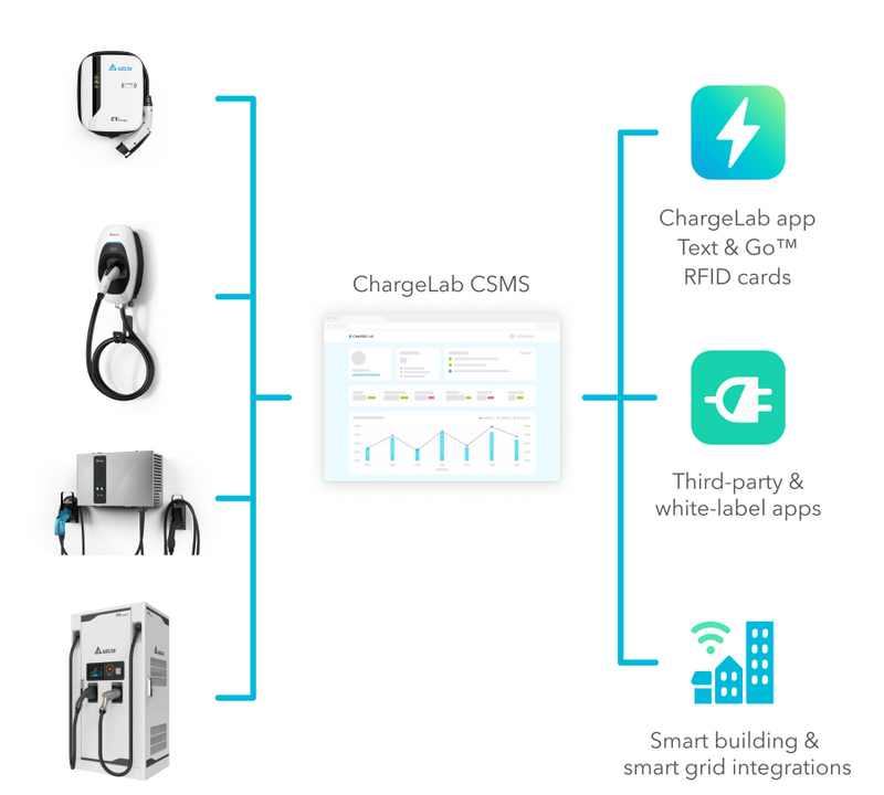 EV charger management software — ChargeLab