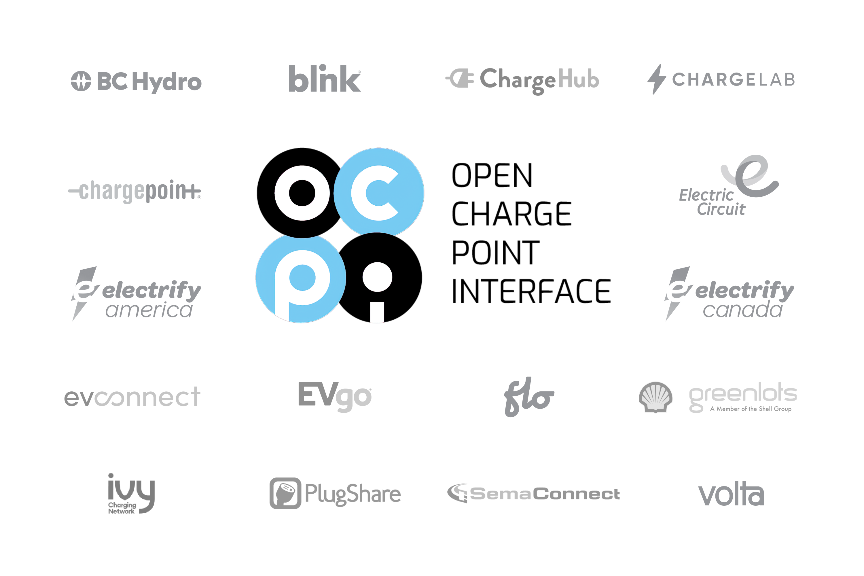 What is OCPI? — ChargeLab