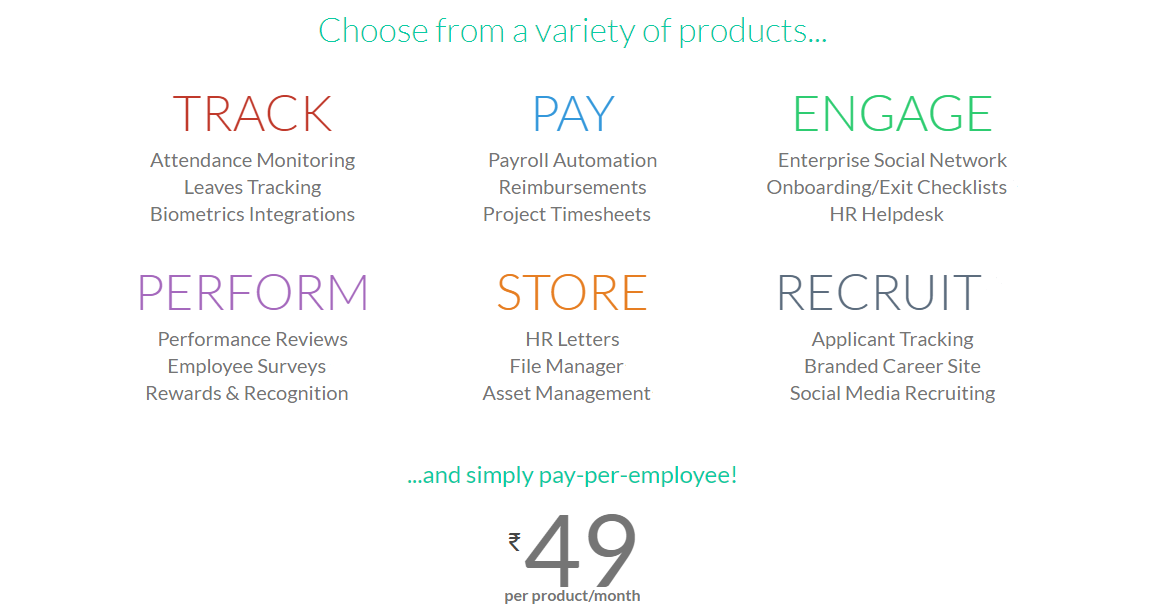 Updated HRMS Software Pricing Plan Of sumHR