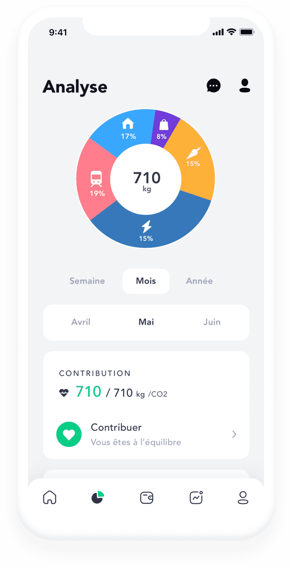 Greenly: l'application pour mesurer son empreinte carbone automatiquement