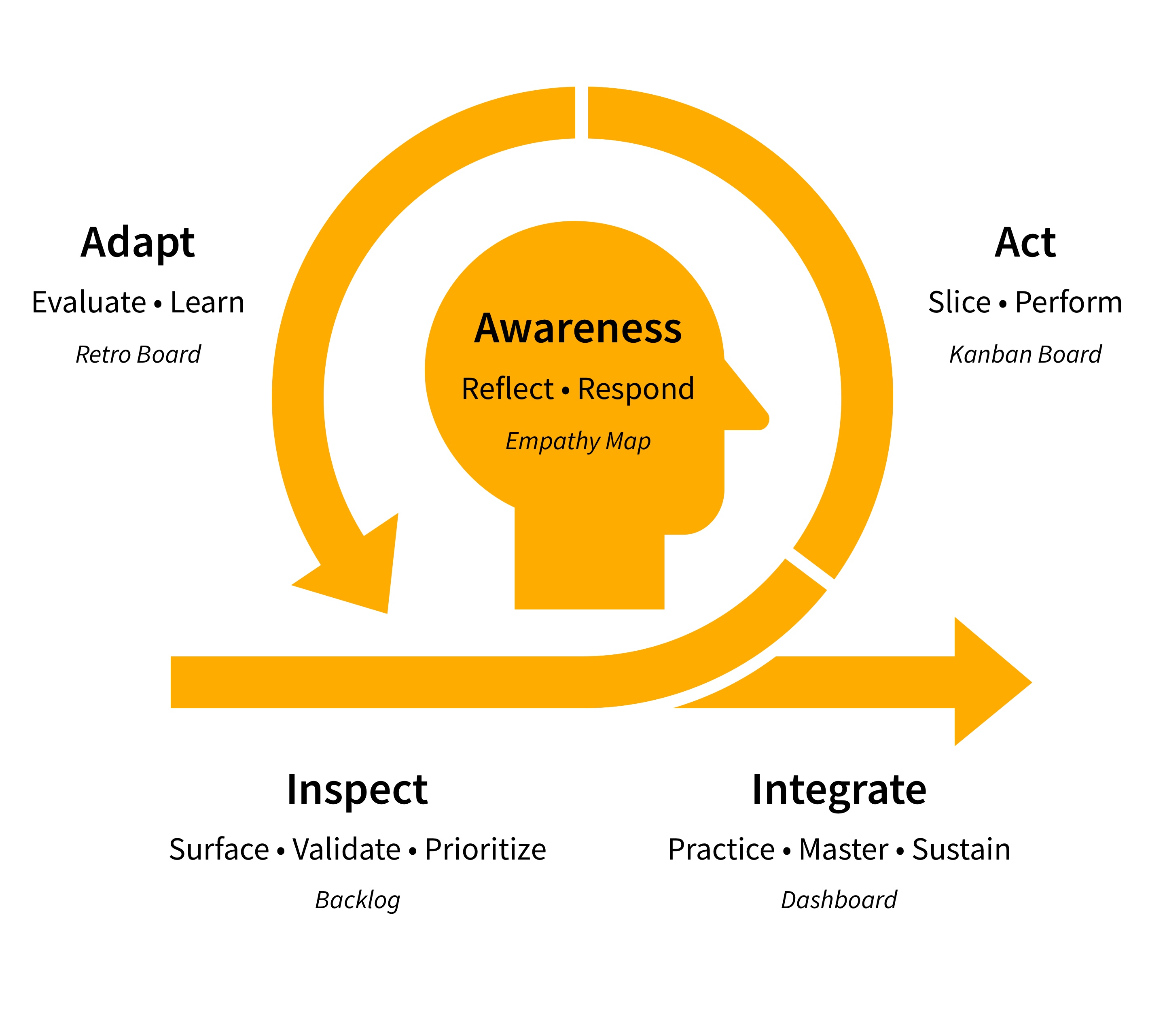 Lite Agile Framework