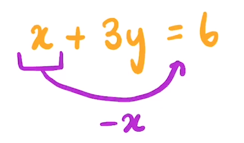 Finding the Gradient of a Straight Line | SAC Tutoring