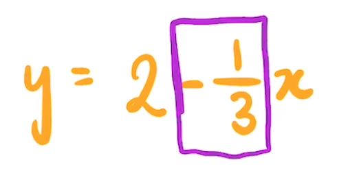 Finding the Gradient of a Straight Line | SAC Tutoring