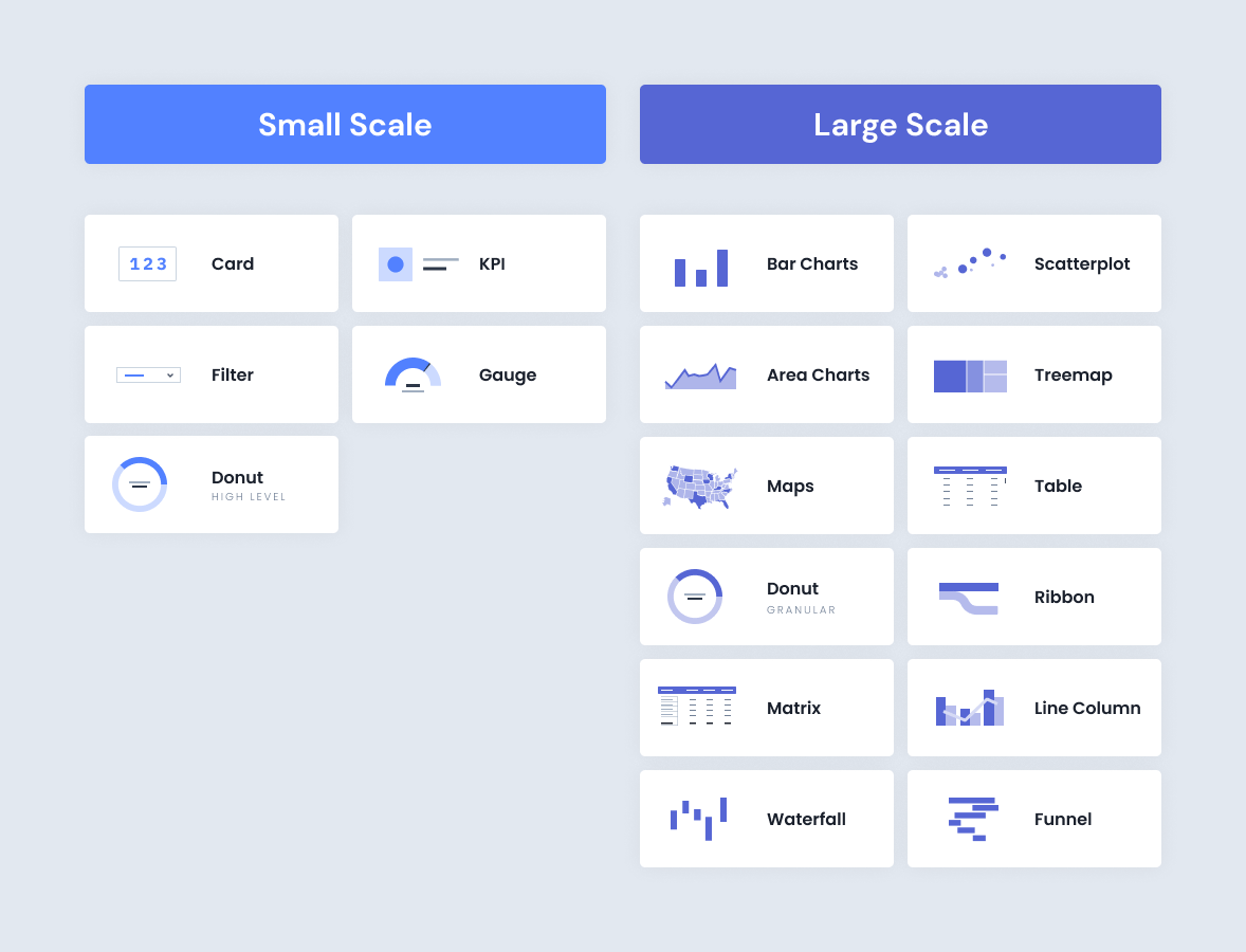 The Complete Guide to Power BI Visuals + Custom Visuals