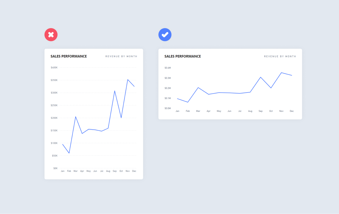 The Complete Guide to Power BI Visuals + Custom Visuals