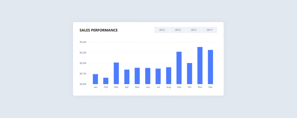 The Complete Guide to Power BI Visuals + Custom Visuals