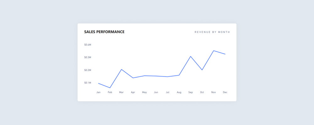 The Complete Guide to Power BI Visuals + Custom Visuals