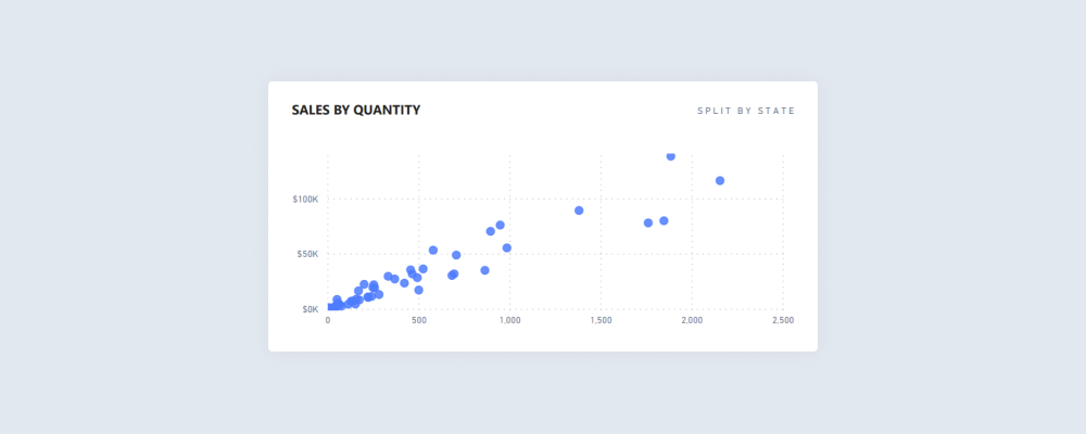 The Complete Guide to Power BI Visuals + Custom Visuals