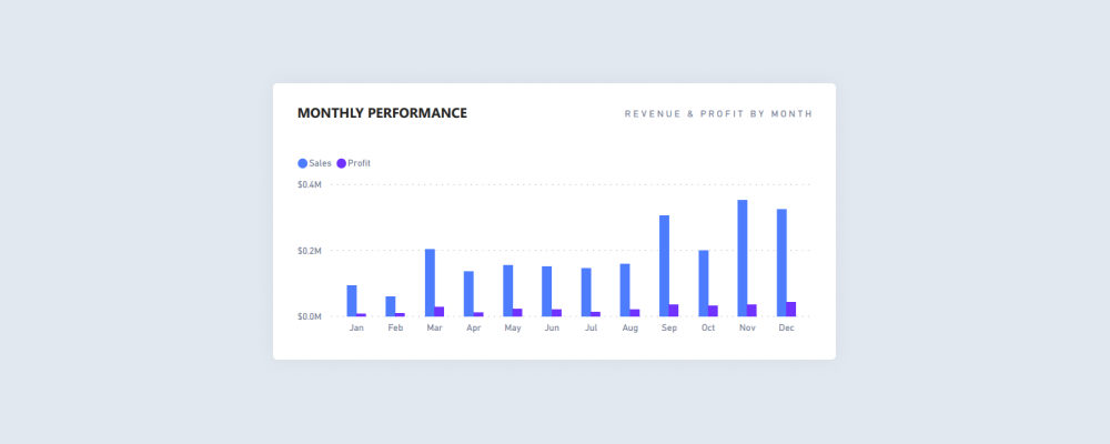 The Complete Guide to Power BI Visuals + Custom Visuals