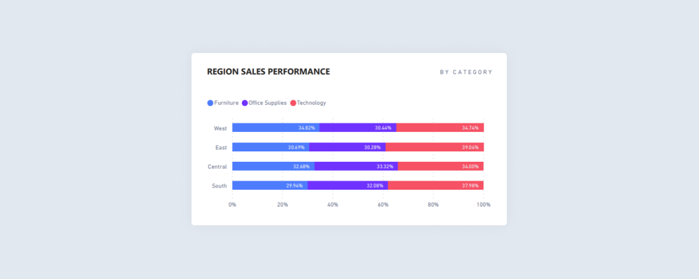 The Complete Guide to Power BI Visuals + Custom Visuals