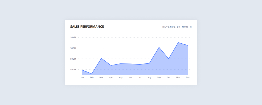 The Complete Guide to Power BI Visuals + Custom Visuals