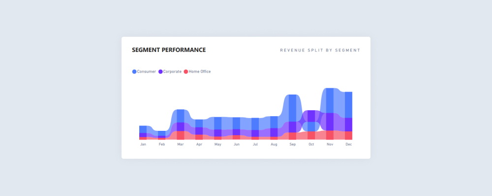The Complete Guide to Power BI Visuals + Custom Visuals